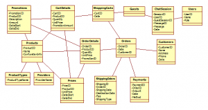 Thực hành xây dựng Class Diagram - iViettech - iViettech