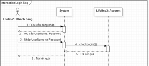 Cài đặt mô hình MVC (Model - View - Controller) trong Java - iViettech