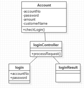 Cài đặt mô hình MVC (Model - View - Controller) trong Java - iViettech