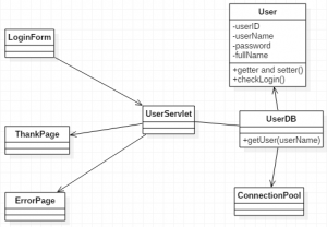 Thiết kế chi tiết và Cài đặt cho OOAD (Details Design & Implementation ...